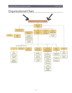 LOVE: Let Oro Valley Excel: Guest View: Mike Zinkin ~ Who tops the Oro ...