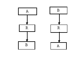 Base de Datos I: Modelo De Datos Jerárquico