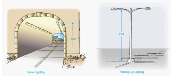 Lighting Branch Circuit - Electrical Distribution System