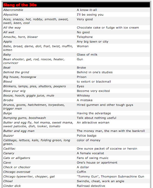 BLADE 7184: The Slang of the 1920's & 1930's