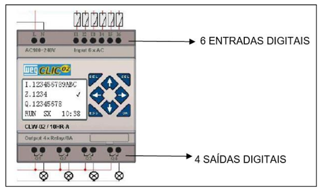 Bancada de Treinamento CLP - Ensinando Elétrica | Dicas e Ensinamentos