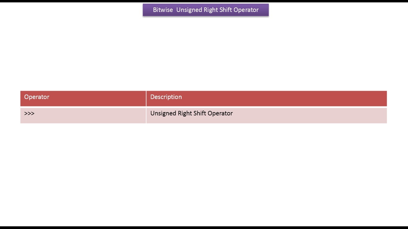 Java Ee Java Tutorial Java Bitwise Unsigned Right Shift Operator 7386