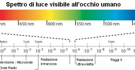 Un viaggio color Ametista: CAMPO VISIBILE