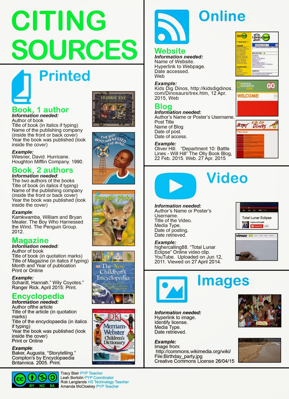 Academically Honest: Resources for Students