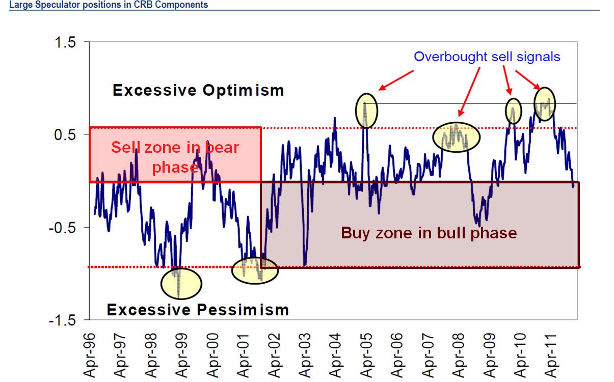 Humble Student of the Markets: Time to ride the commodity bull