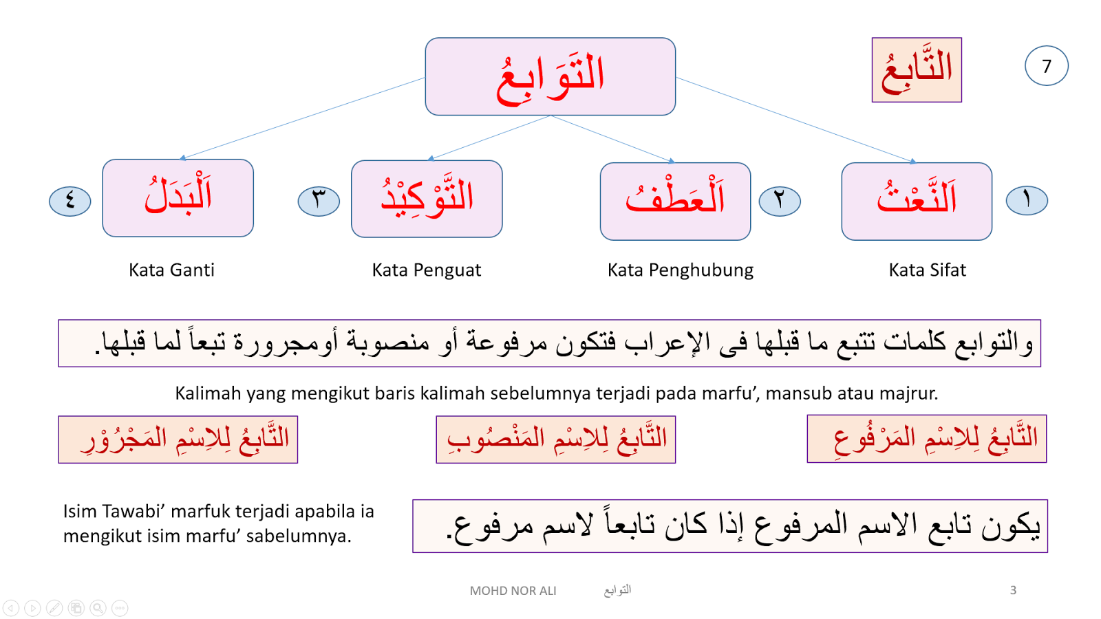 NOTA : SAROF DAN NAHU - TUITION: Tawabig: 1) Naat 2) A'taf. Nota ...