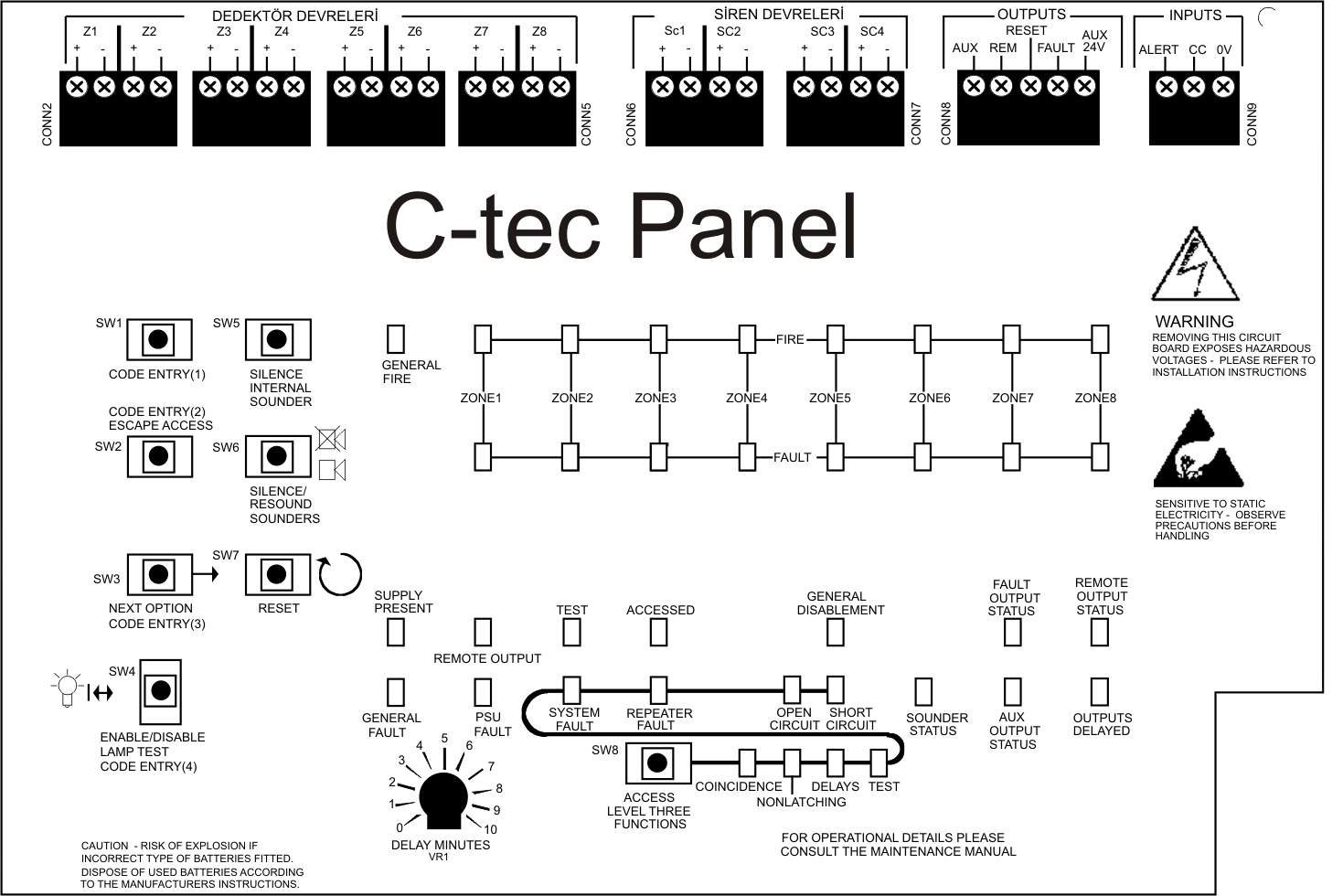 Mieka Academy: C-TEC Konvansiyonel Yangın Alarm Panelleri Genel ...