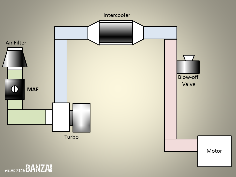 Turbo Ecotec on Propane | Pirate 4x4