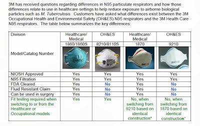 Jos Loves Food: [Non-food] Which N95 Mask to Fight the Haze and How to ...