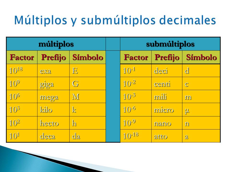 Sistemas de Unidades: Unidades de Magnitudes Fisicas