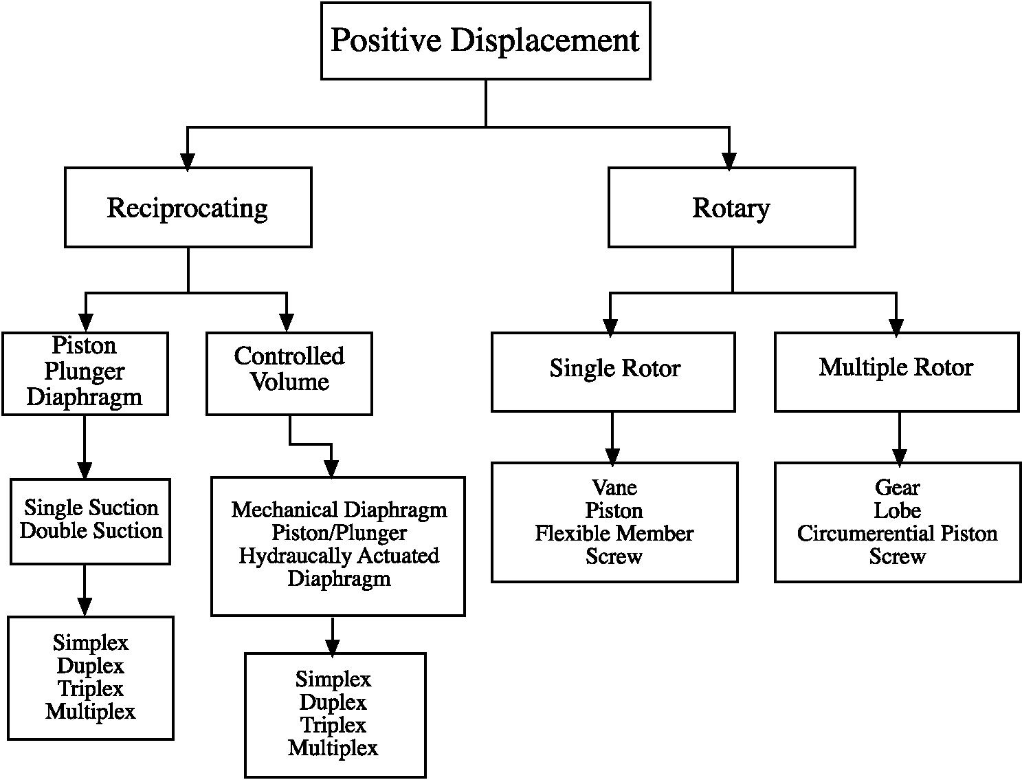 warniee: makalah utilitas (pompa dan kompresor)