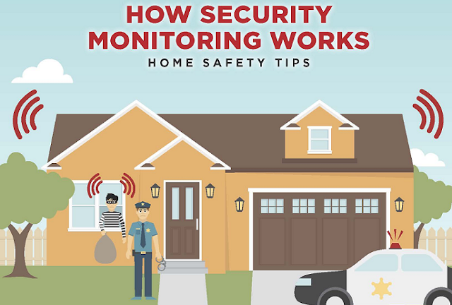How Security Monitoring Works [Infographic] - Visualistan