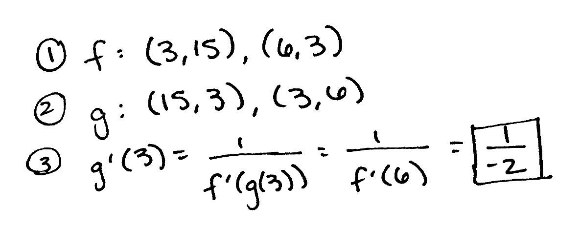 EPSILON-DELTA: Derivatives of Inverse Functions