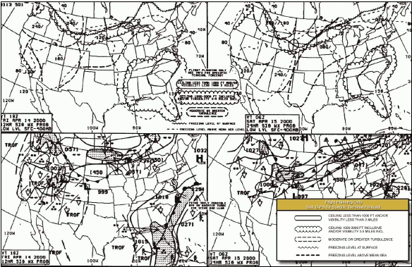 The Logbook: Weather Information / Systems