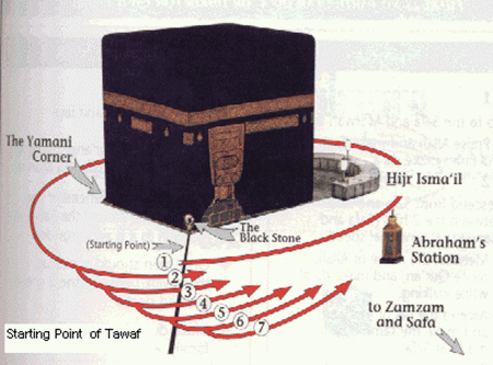 Coretan Puan Syikin: 15 RAHSIA KAABAH DI MEKAH