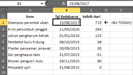 Memantau Tanggal Kadaluarsa dengan Conditional Formatting - ExcelPix