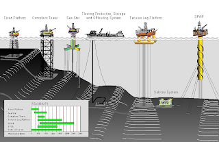 Drilling Knowledge: What is Offshore Drilling