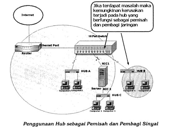 Tkj73_Punyacerita: Pengertian switch-hub