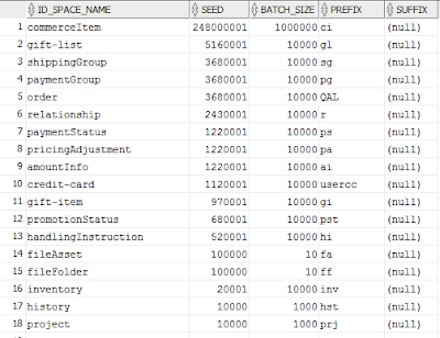 How To Change prefix on auto generated Ids (ATG Oracle Commerce)