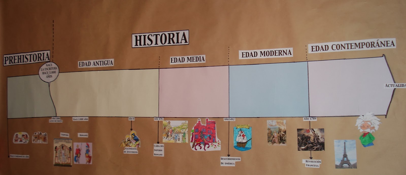 Pon una TIC en tu aula: Líneas temporales - Timeline