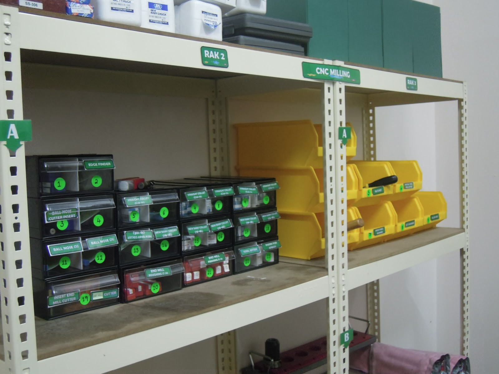 5S DILAKSANA, KUALITI DAN PRODUKTIVITI DIUTAMA: Panduan membuat ...