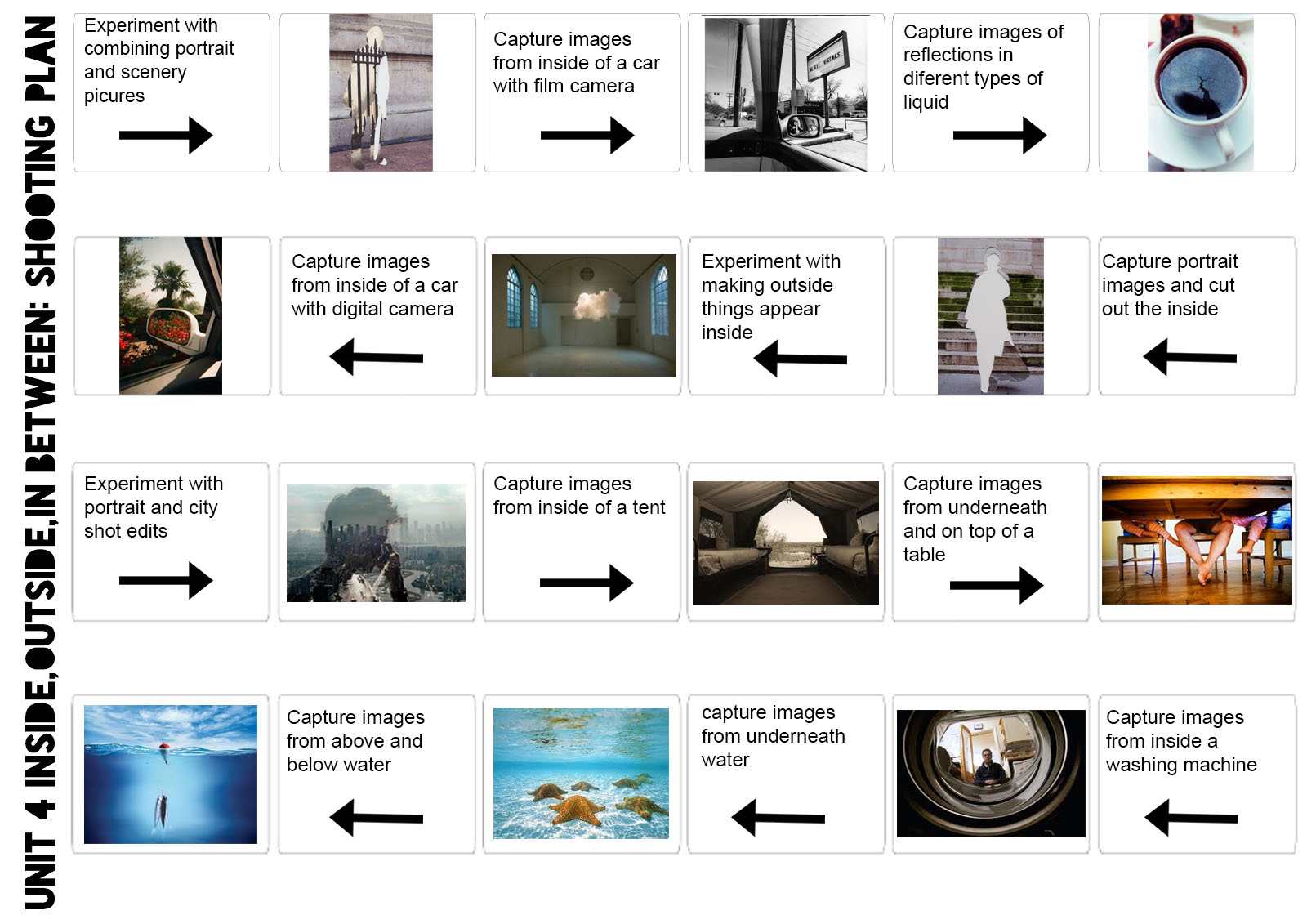 Duran Young Photography: Personal Shooting Plan