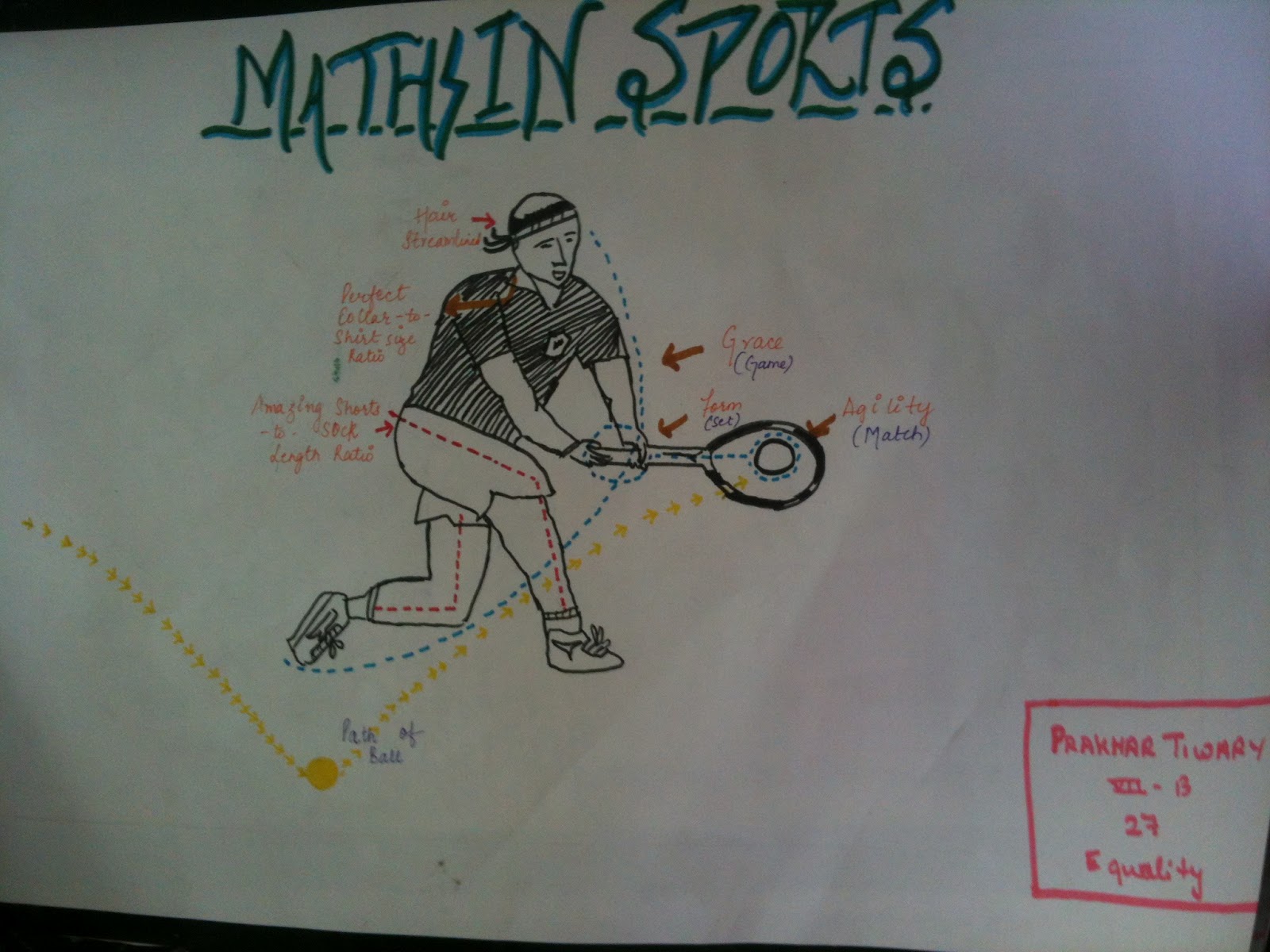 Bbps (Bal Bharati Public School), Rohini: Maths in Sports - Poster Making