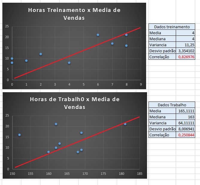 Correlação entre variáveis