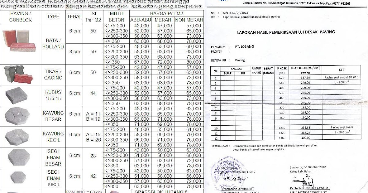+ Terupdate Harga Material Bangunan Di Solo, Harga Bahan Bangunan