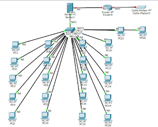KUMPULAN MATERI TKJ: Fungsi simbol pada masing-masing corel draw