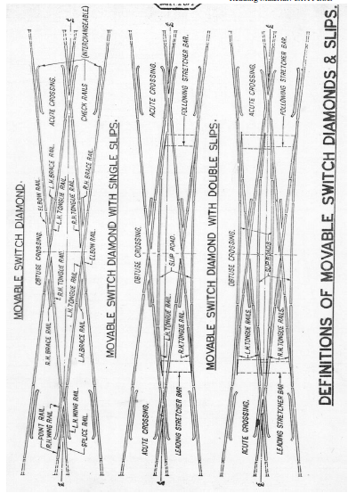 ENGINEERING P WAY & WORKS GUIDE INDIAN RAILWAY (HI / ENG): Special Layouts