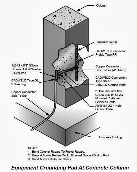 Earthing Systems Design steps – Part Seven ~ Electrical Knowhow