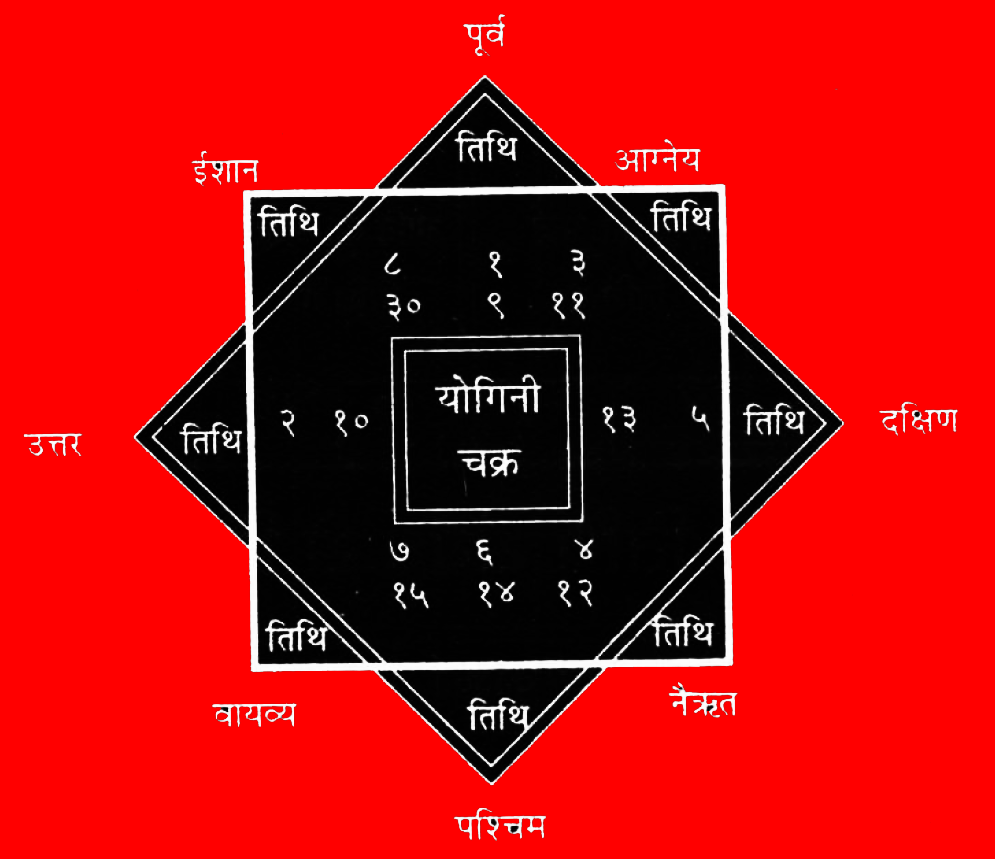 Hindu Astrology: Parashara: Chakras