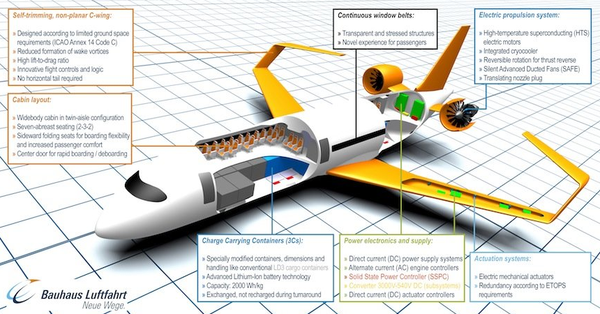 Reinventing air travel with VTVL electric passenger planes with ...