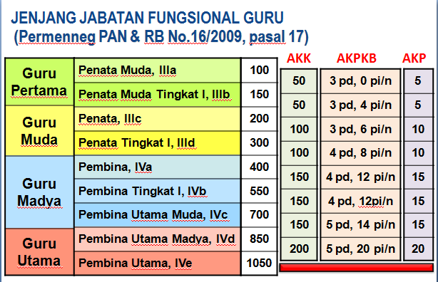 Cara Menghitung Angka Kredit Guru - Penggarisku