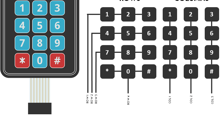 keypad Interfacing with PIC18 microcontroller