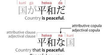 な Adjectives | Japanese with Anime