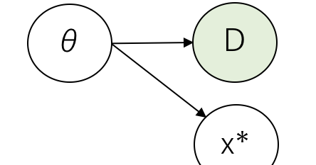 Tech Notes: Basic steps of "Bayesian Machine Learning" ①