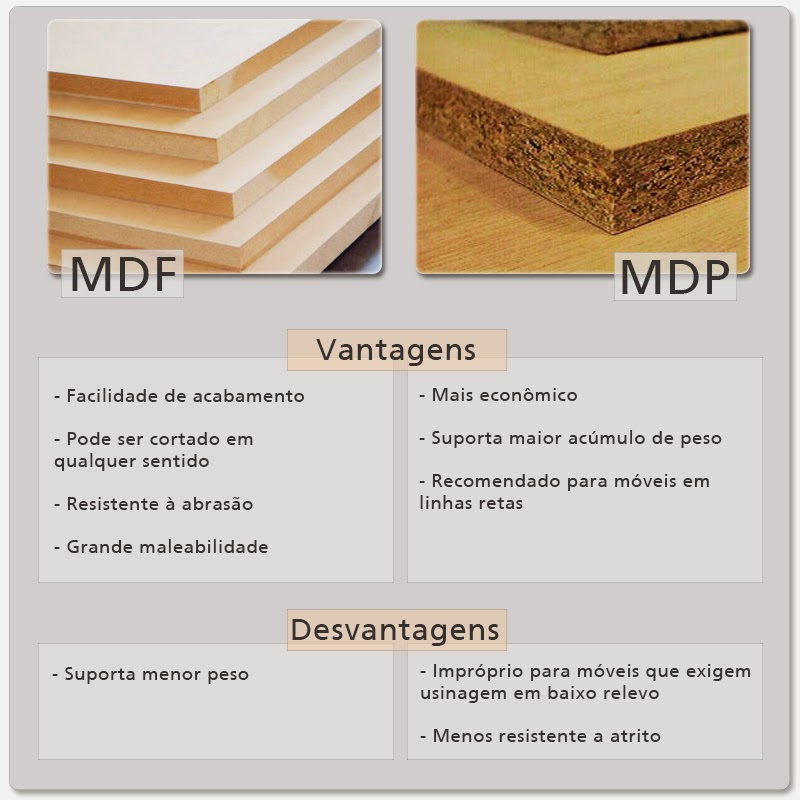 Casei, quero casa: Diferença entre MDP e MDF