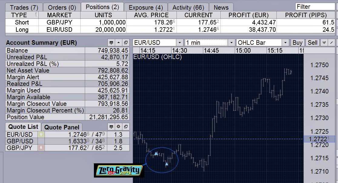 TOTALKING - The System - Stocks - Indices - Forex: The Best Forex System