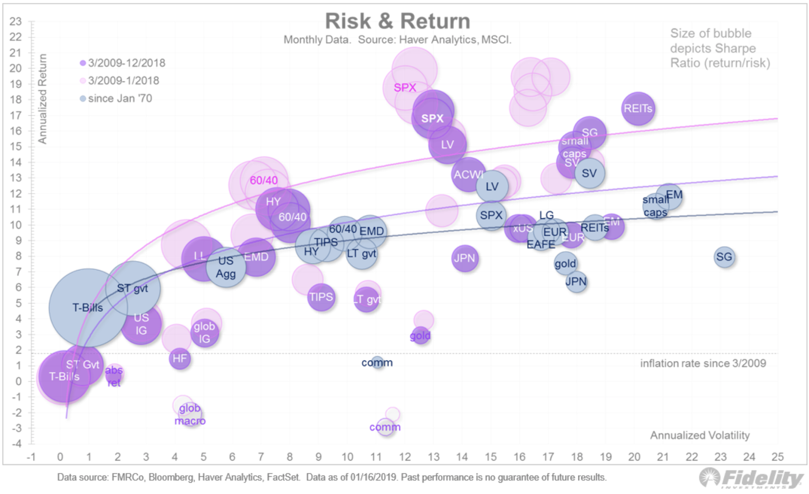 Disciplined Systematic Global Macro Views: The Efficient Frontier - Not ...