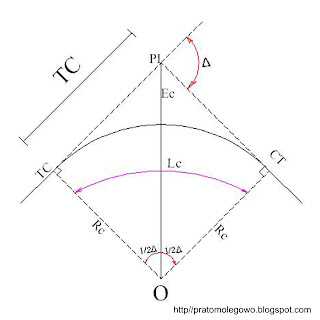 survey dan pemetaan: LENGKUNG HORIZONTAL pada DESIGN JALAN RAYA
