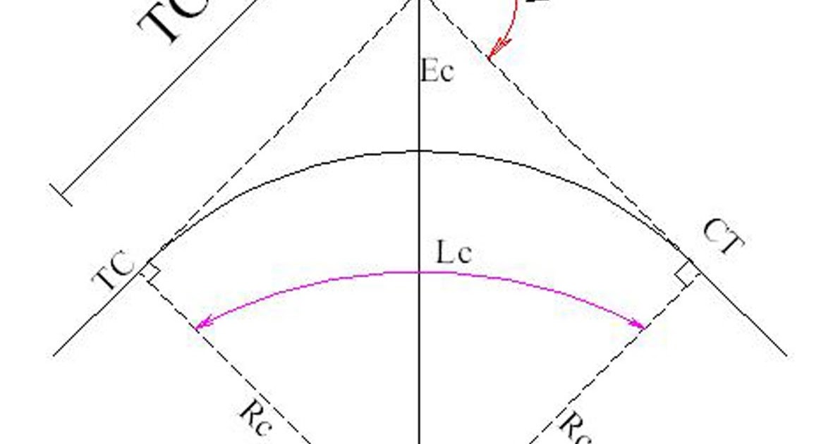survey dan pemetaan: LENGKUNG HORIZONTAL pada DESIGN JALAN RAYA