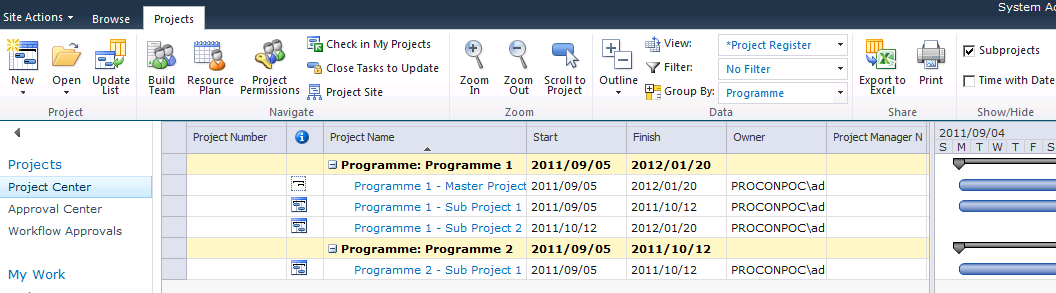 Andre's Microsoft ECM Blog: Managing Master and Sub Projects, Project ...
