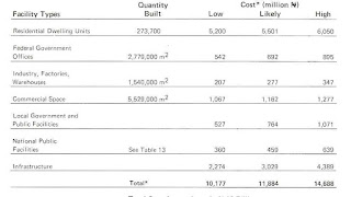 Elemental cost planning
