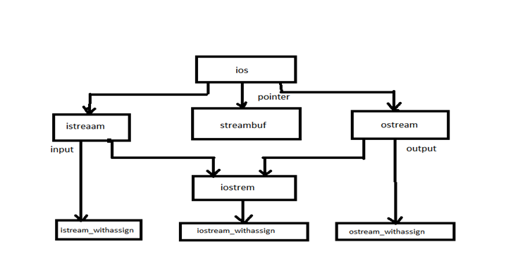 programmingcrackers: C++ Programming part-2