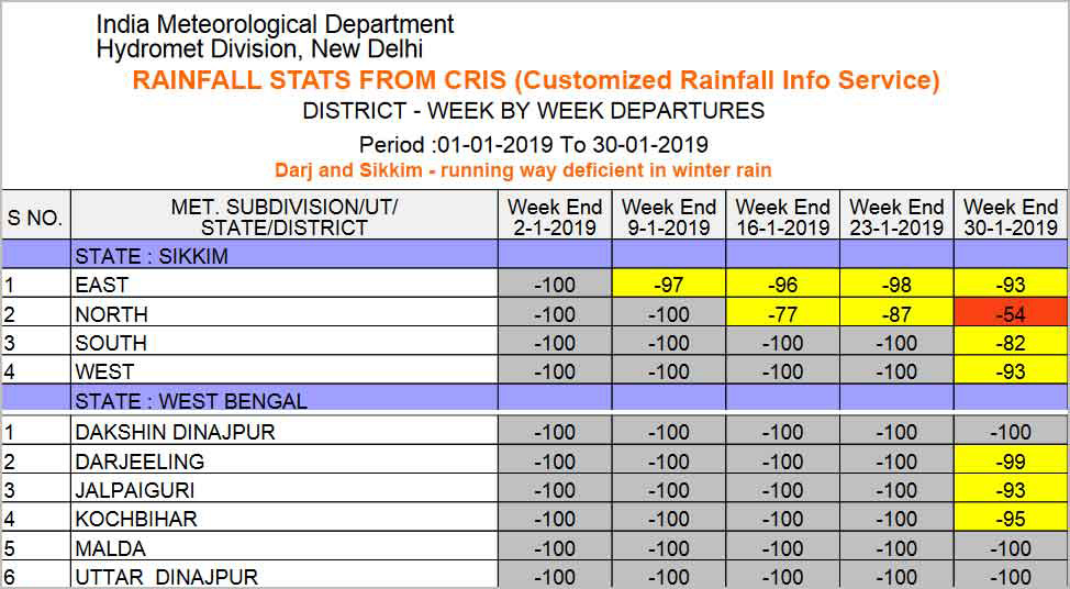 Visions of Hell: Rainfall data of Darjeeling-Sikkim Himalaya (Post ...