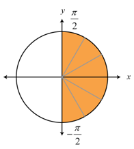 TrigCheatSheet.com: Inverse Trigonometric Functions
