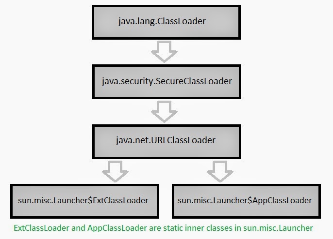 Java Just Technical Class Loaders In Java
