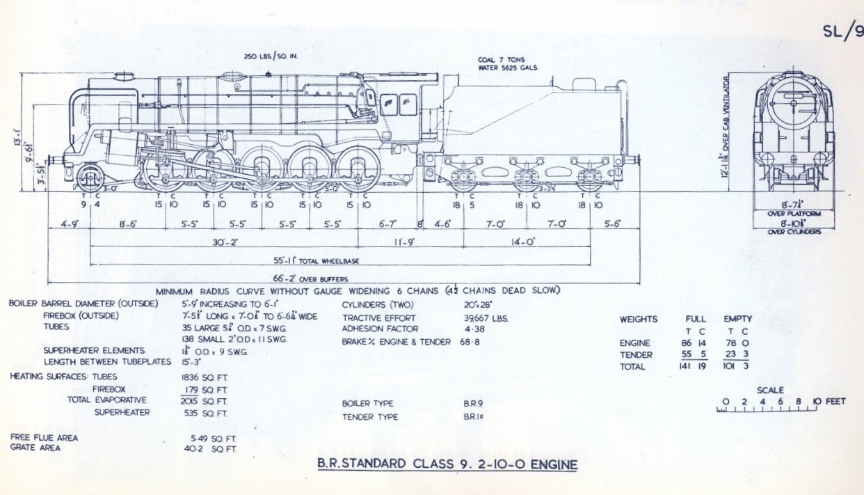 Steam Memories: BR standard class 9